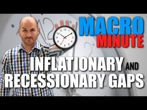 Macro Minute -- Inflationary and Recessionary Gaps