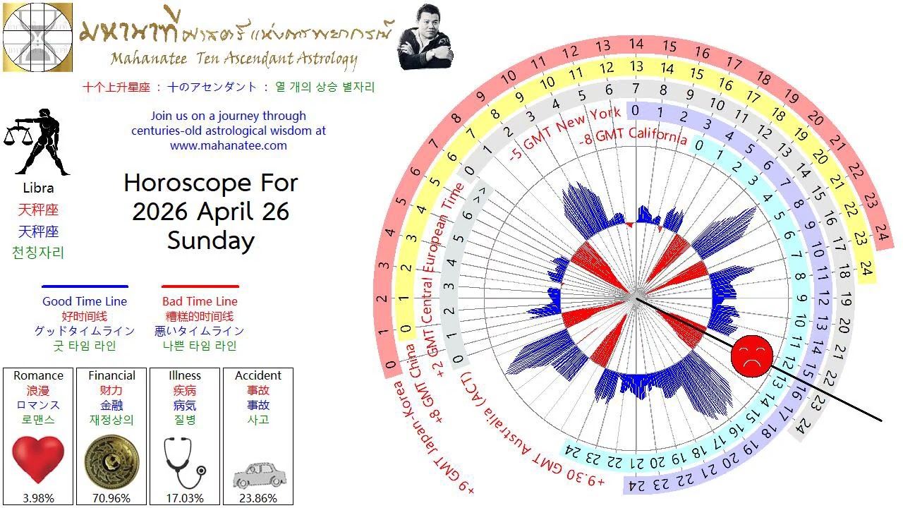 Astrology Forecast 2026 April 26 Scroll to the desired zodiac sign and turn on the sound.