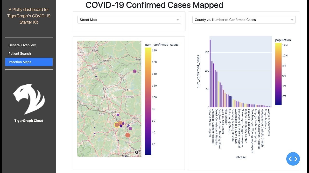 Introduction to Plotly Dash using TigerGraph COVID-19 Starter Kit