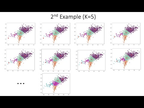 Tutorial 9: K-Means Clustering: Part 1