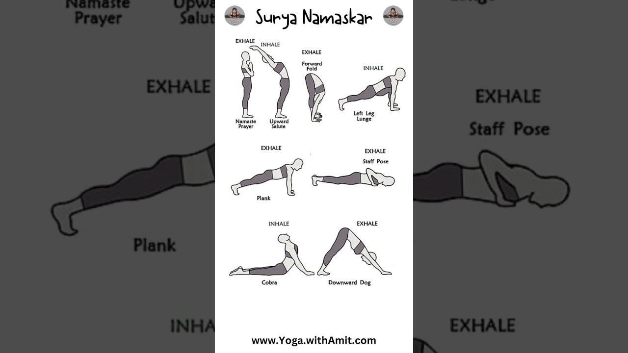 Surya Namaskar - Sun Salutation Asan Steps