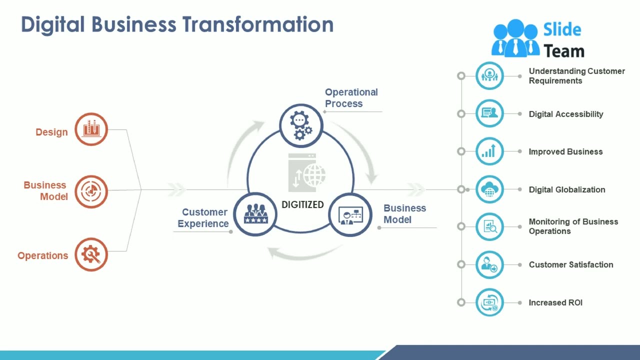 Digital Business Transformation Ppt Visual Aids Infographics