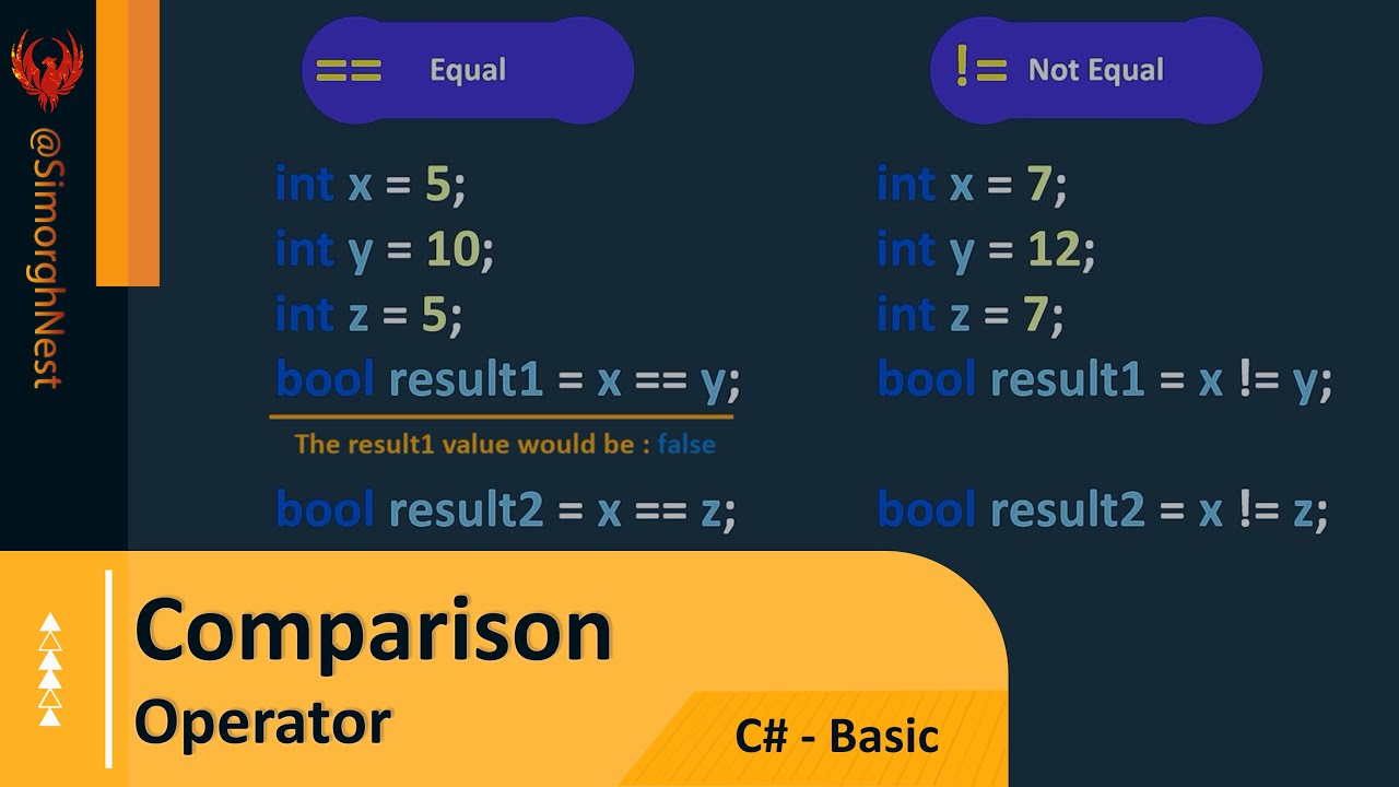 C# Tutorial - Basic - 062 - Comparison Operators