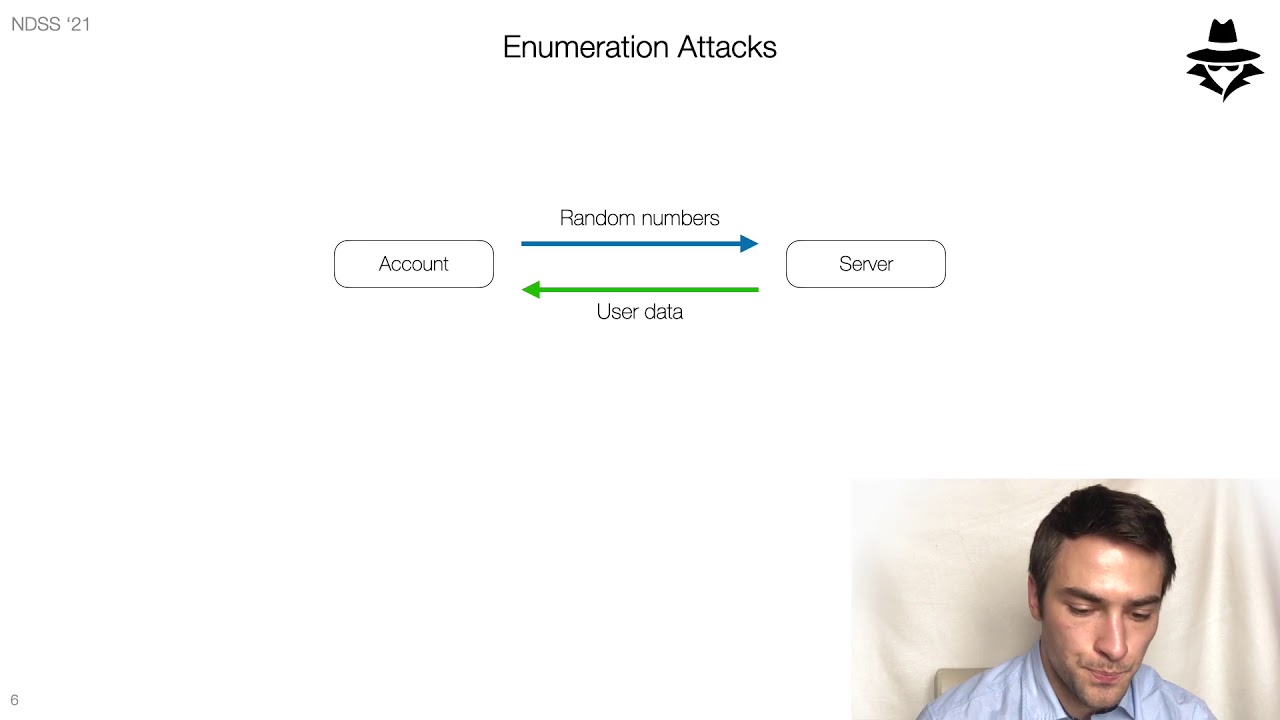 NDSS 2021 All the Numbers are US: Large-scale Abuse of Contact Discovery in Mobile Messengers