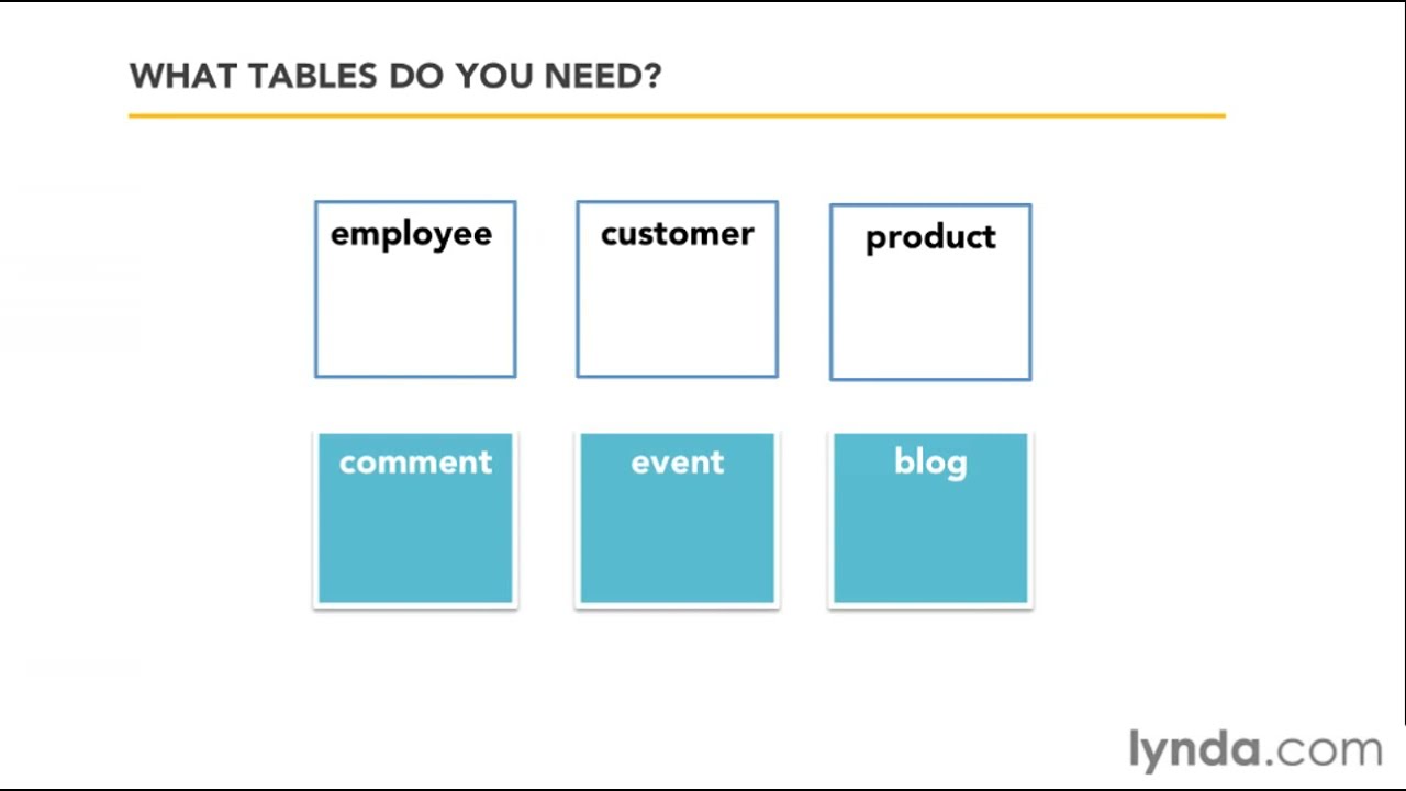 SQL Server Tutorial - How to plan your database