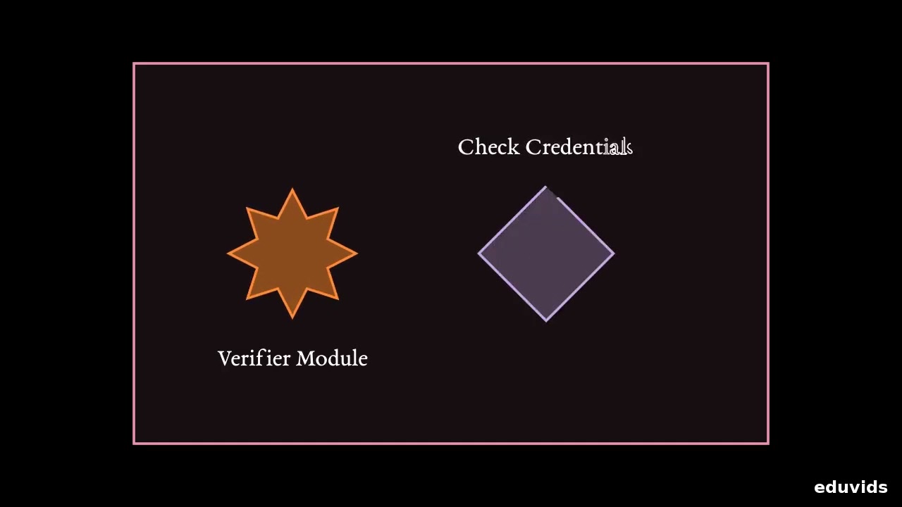 How User Authentication Works: A Visual Guide