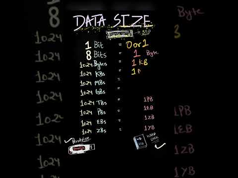 TB to MB to kb Data Storage Sizes | How much type @maano-org
