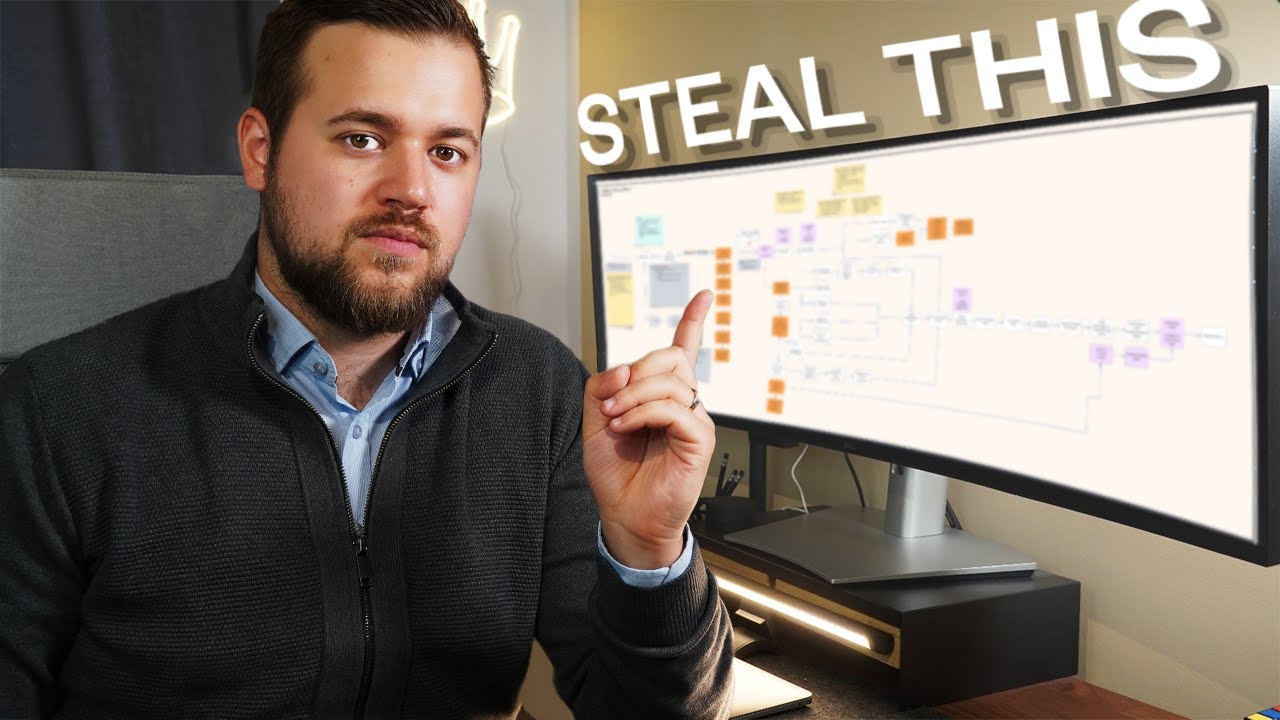 How To Setup A Full Client Onboarding Process (TEMPLATE)