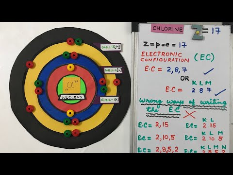 Chlorine Electronic Configuration