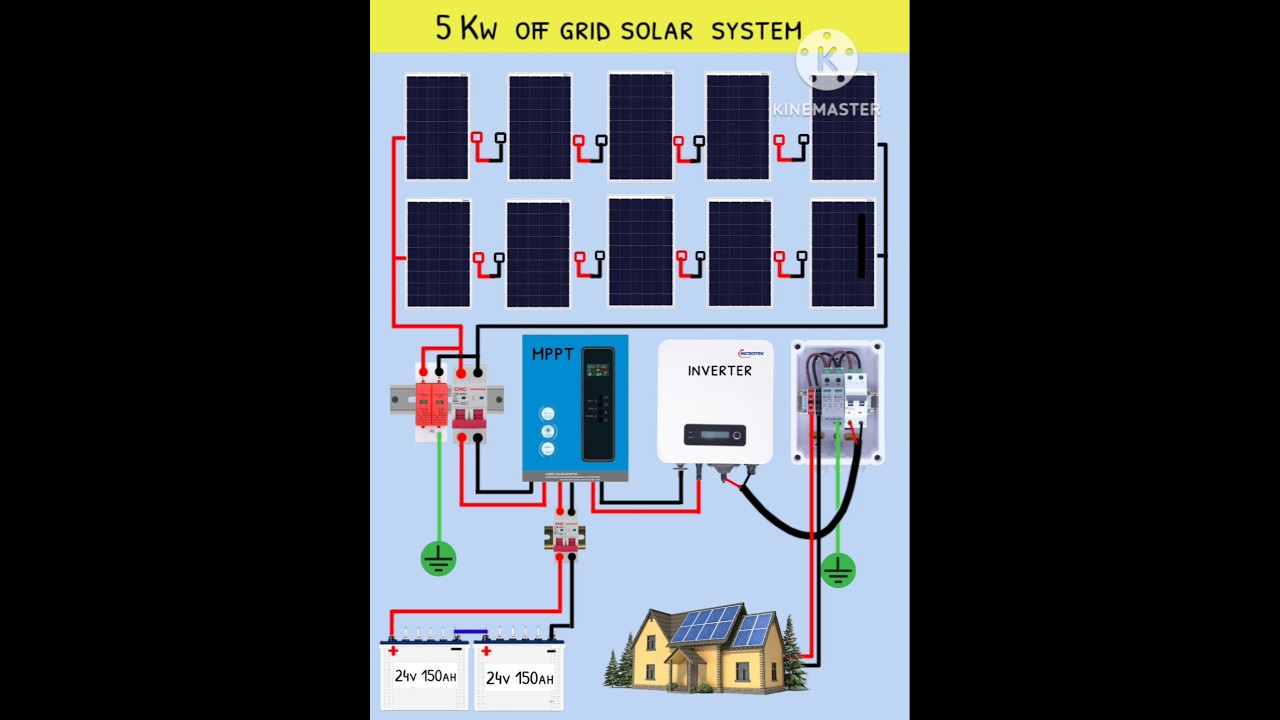 Off grid 5 kw solar system installation complete wiring #solarpanel  #offgrid #solarinverter