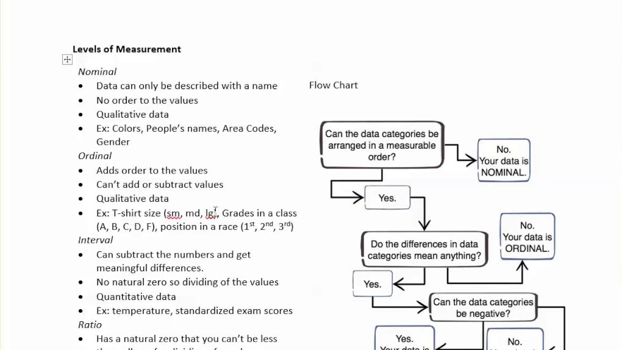 Chapter 1 Lecture Notes