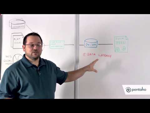 Real-Time Analytics with Pentaho