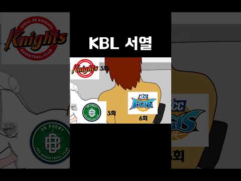 KBL 우승횟수로 보는 서열정리 밈 - MANIA