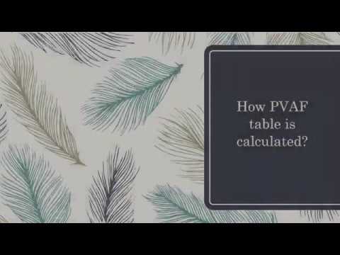 How to calculate Present Value Annuity Factor, PVAF table