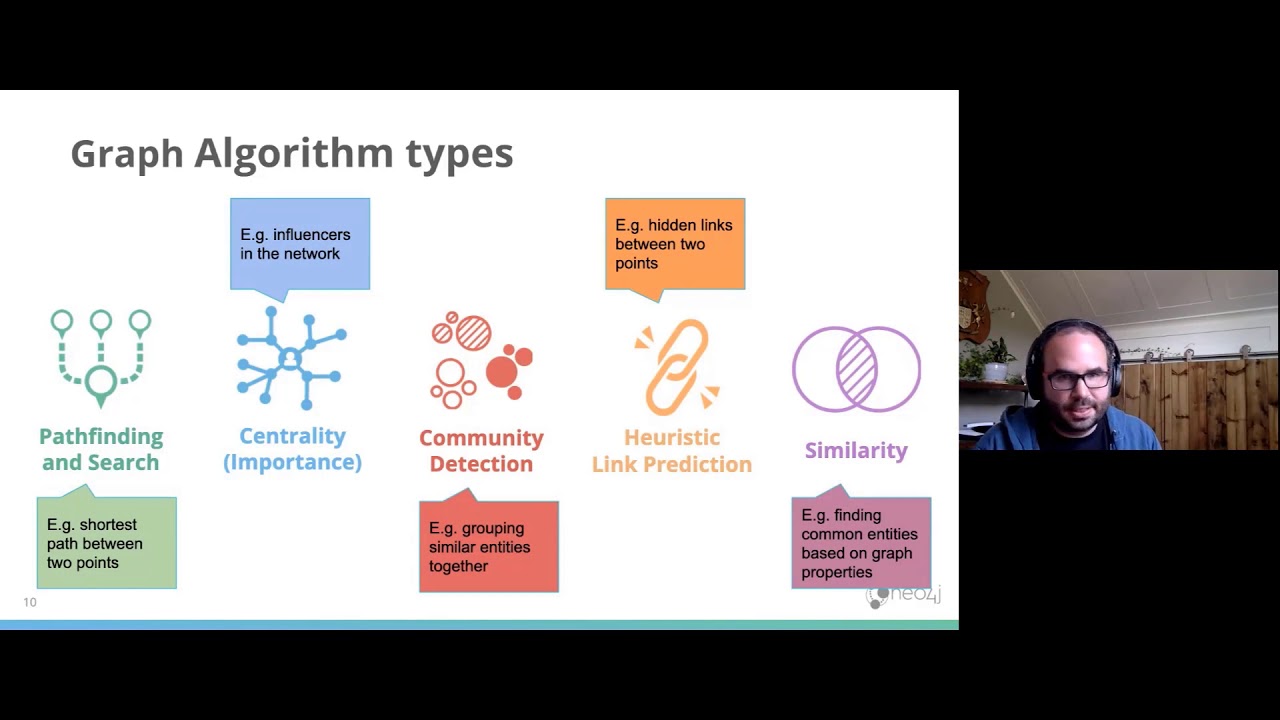 Video: Graph Data Science with Neo4j Graph Algorithms - Will Lyon ...