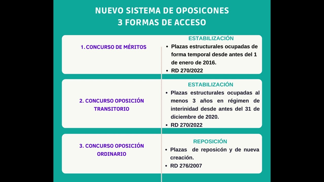 Oposiciones Secundaria Andalucía 2023