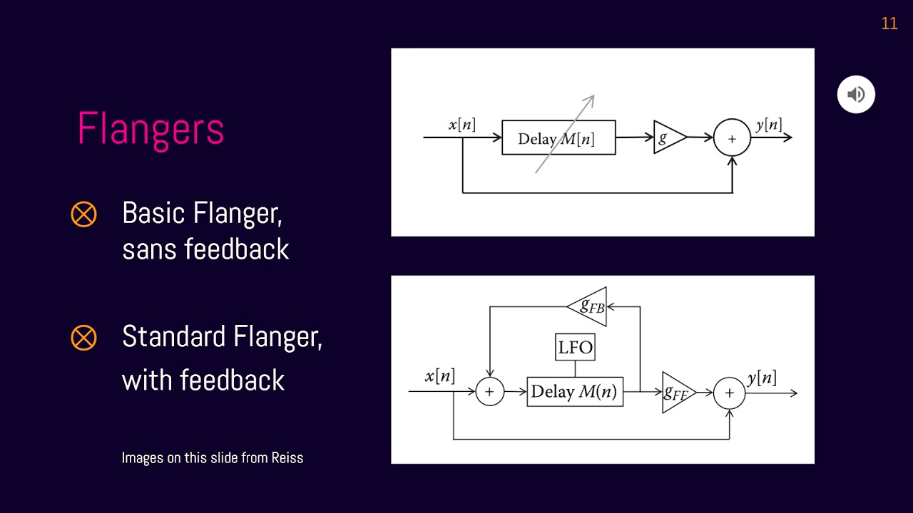 Audio Modulation Effects Matlab/Simulink (with Comparison) by Katharine Barrett and Jessica Hellsten
