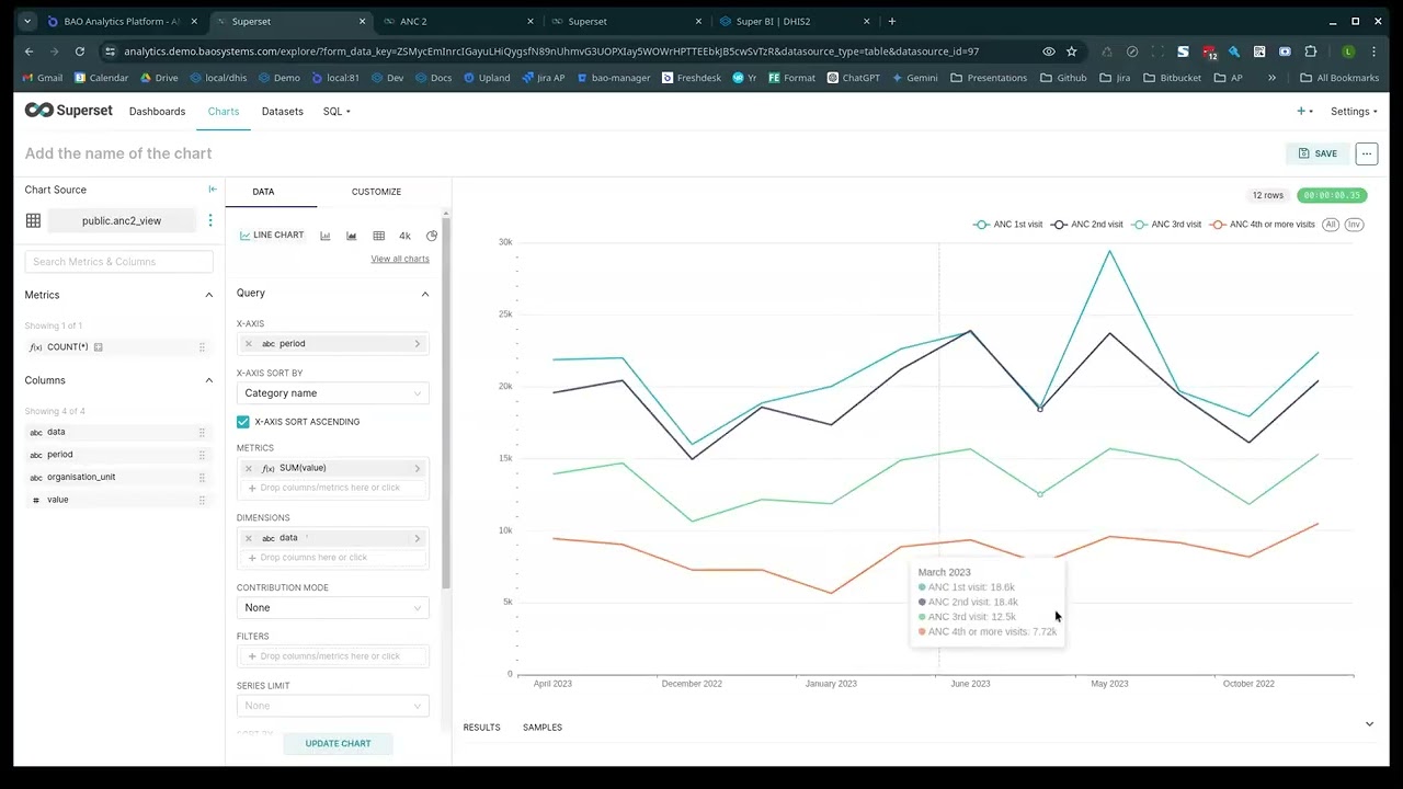 Analytics Platform: DHIS2 & Superset Integration