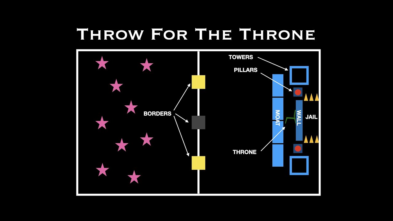 P.E. Game - THROW FOR THE THRONE