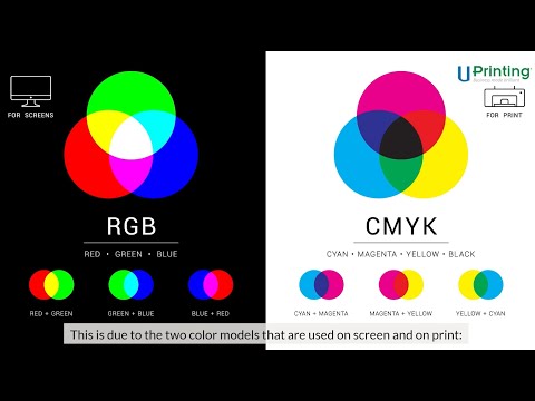 What's the Difference between RGB & CMYK