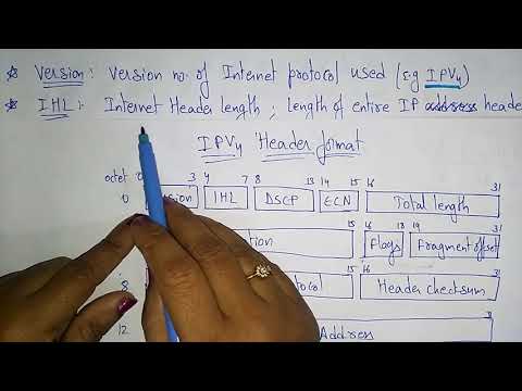 ipv4 header format | | Data Communication | Lec-29 | Bhanu Priya