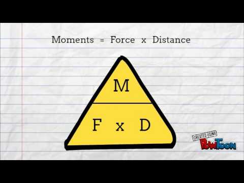 Law of moments - how to calculate turning force