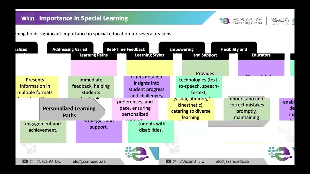 01 Introduction | Adaptive Learning Technologies for Special Education   2024 ELC