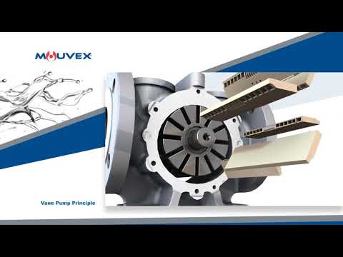 Mouvex Vane Pump Technology: How it Works