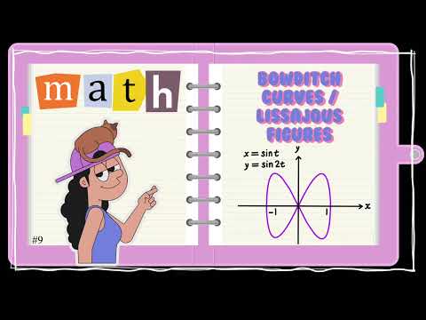 Bowditch Curves / Lissajous Figures