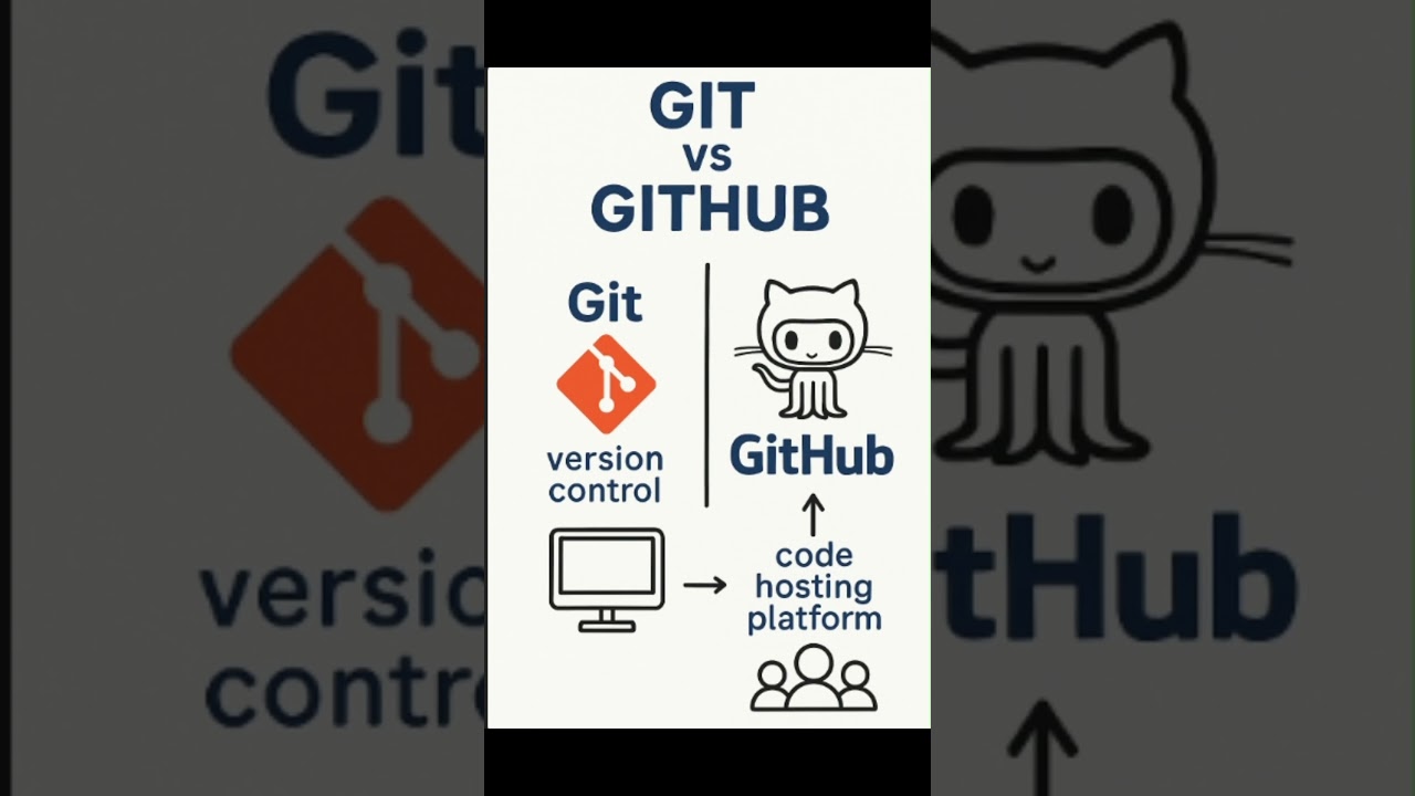 Git vs GitHub: What's the Difference? | Version Control Explained