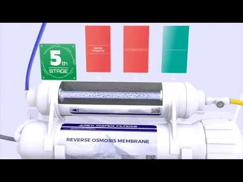 Reverse Osmosis Water Filter System