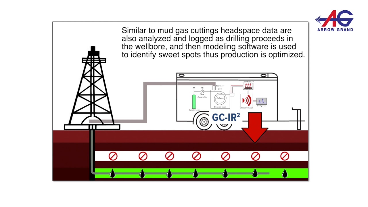 GC IR2 for rig-site Logging While Drilling (LWD)