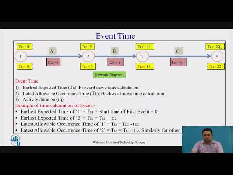 Program Evaluation and Review Technique (PERT) for Project Management