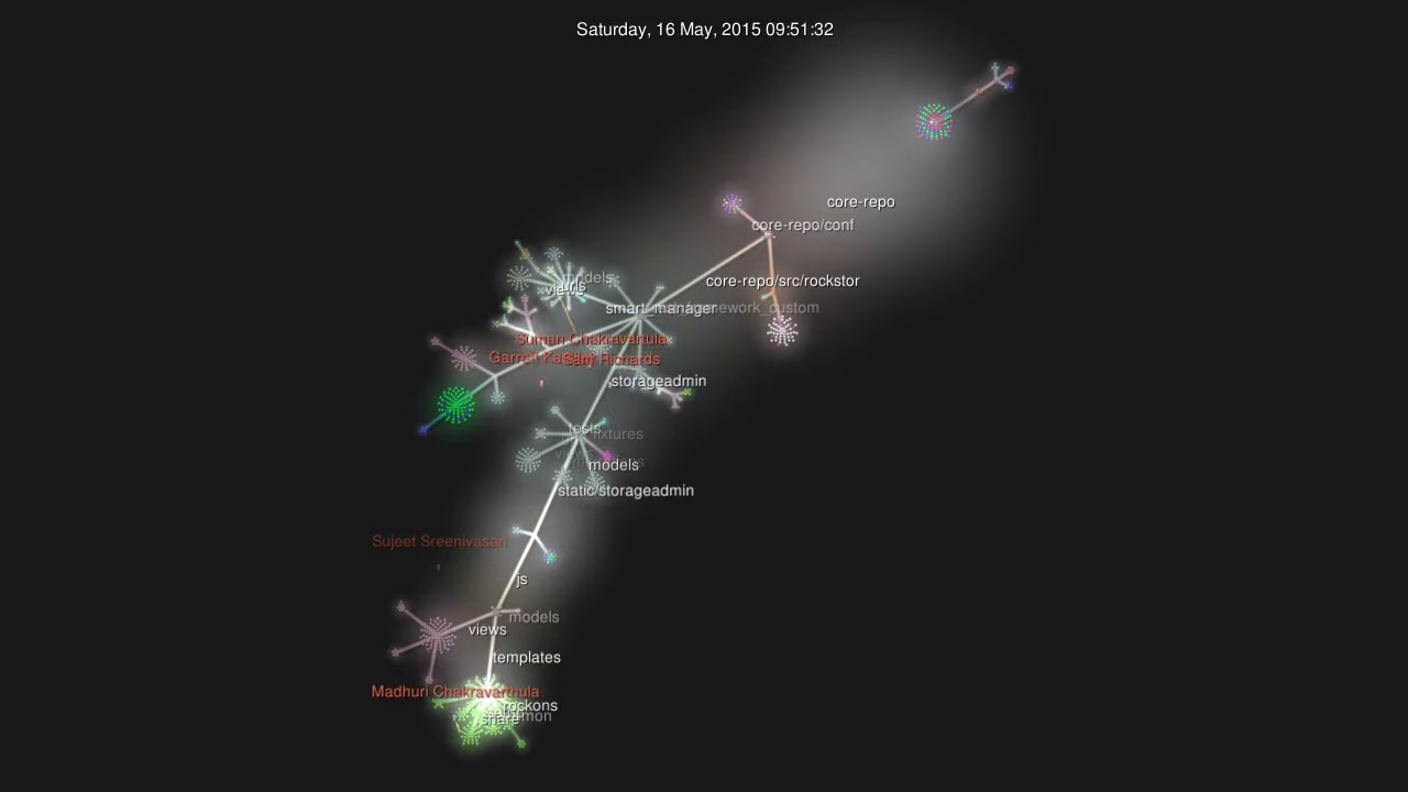 Gource visualization of rockstor-core (long)