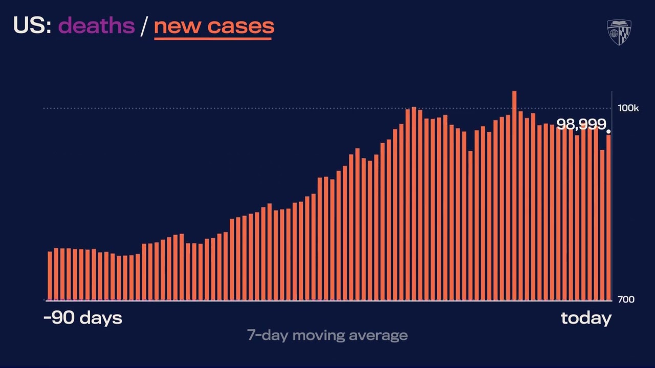 JHU’s Daily COVID-19 Data in Motion: June 22, 2022