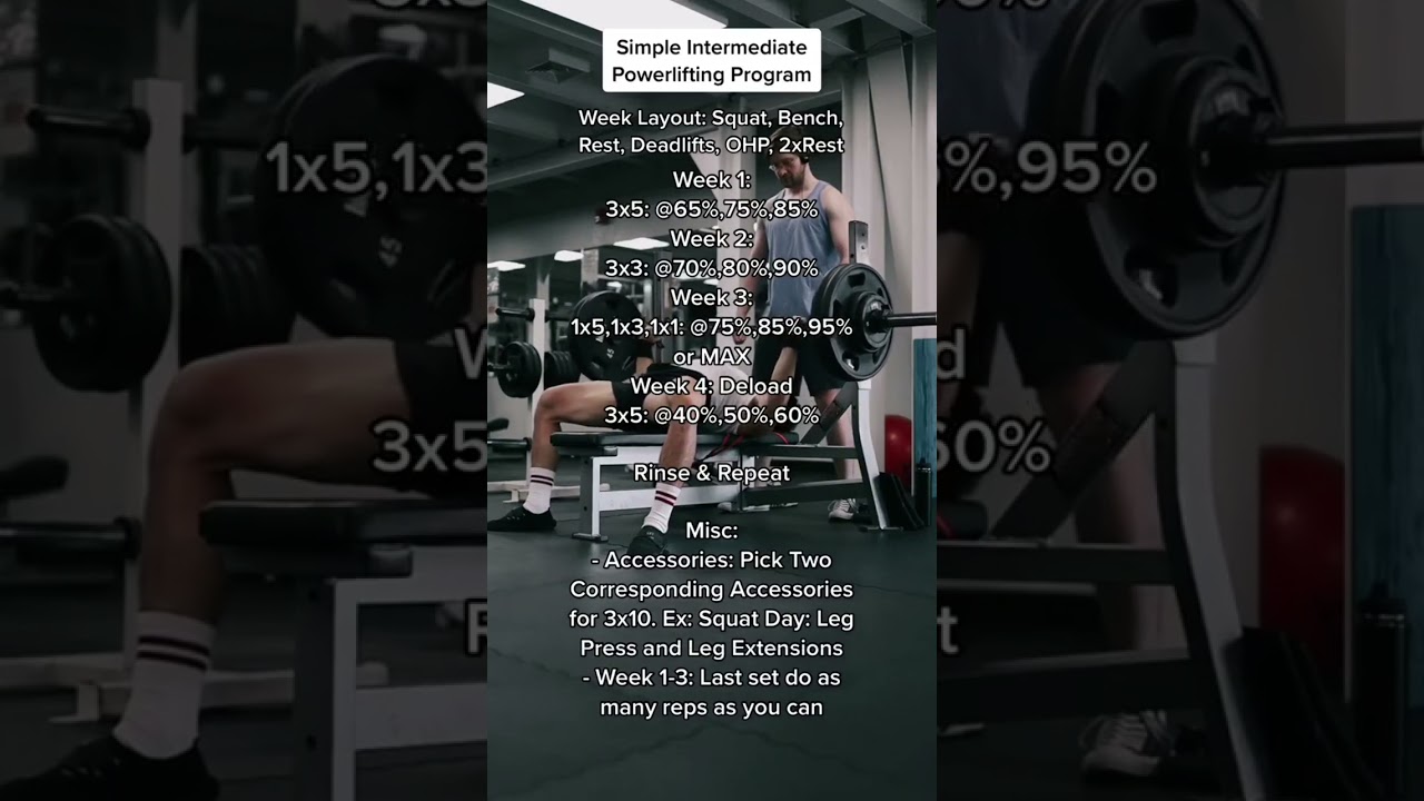 Program is also known as Jim Wendler 531 Program #fitness #gymtok #powerlifting #weightlifting #work