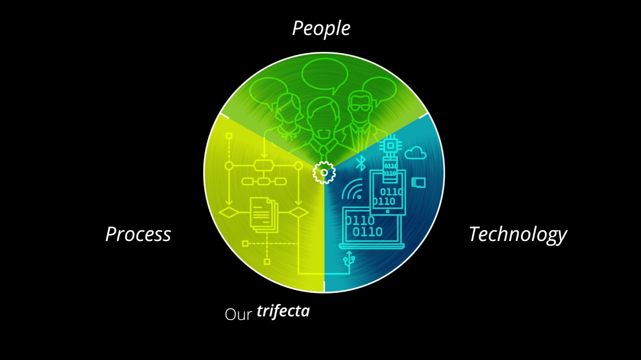 Deloitte Business Process Solutions