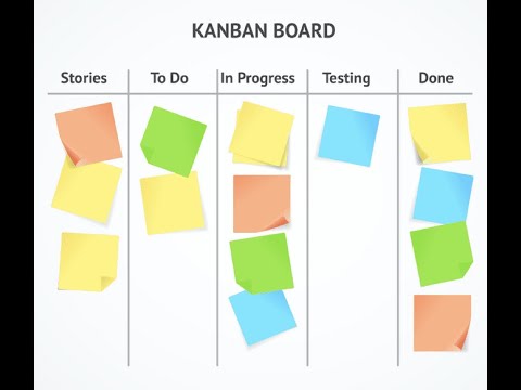 Kanban Board Made Easy