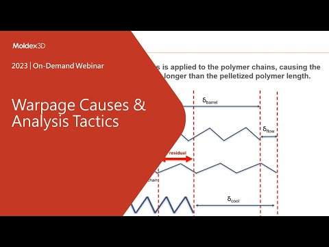 Warpage Causes & Analysis Tactics|Intro