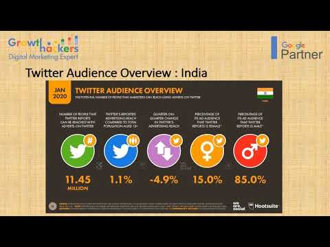 Digital Marketing Trends In India 2020