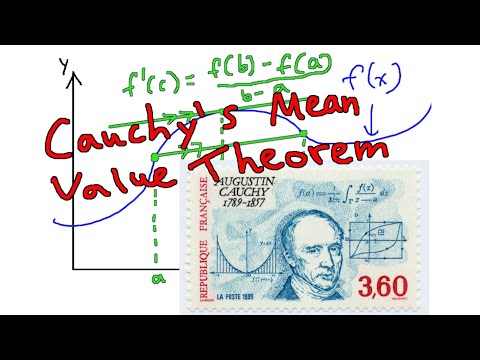 Cauchy's Mean Value Theorem - A simple proof