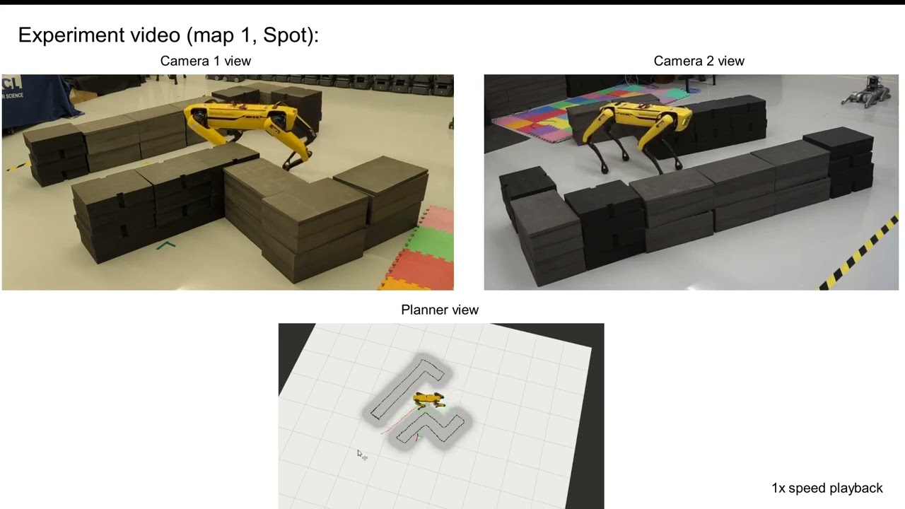 ViT-A*: Legged Robot Path Planning using Vision Transformer A*