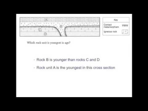 NYS Earth Science Regents Review Video: Law of Superposition