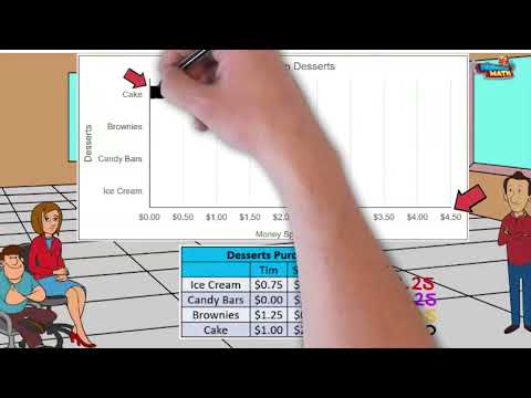 Represent Data on a Bar Graph - 5th Grade