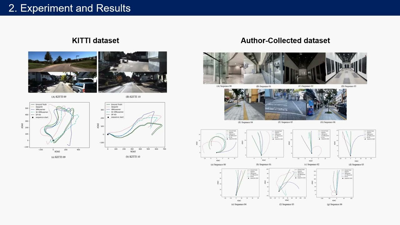 [APISAT 2021] A Comparison of Deep Learning-based Monocular Visual Odometry Algorithms