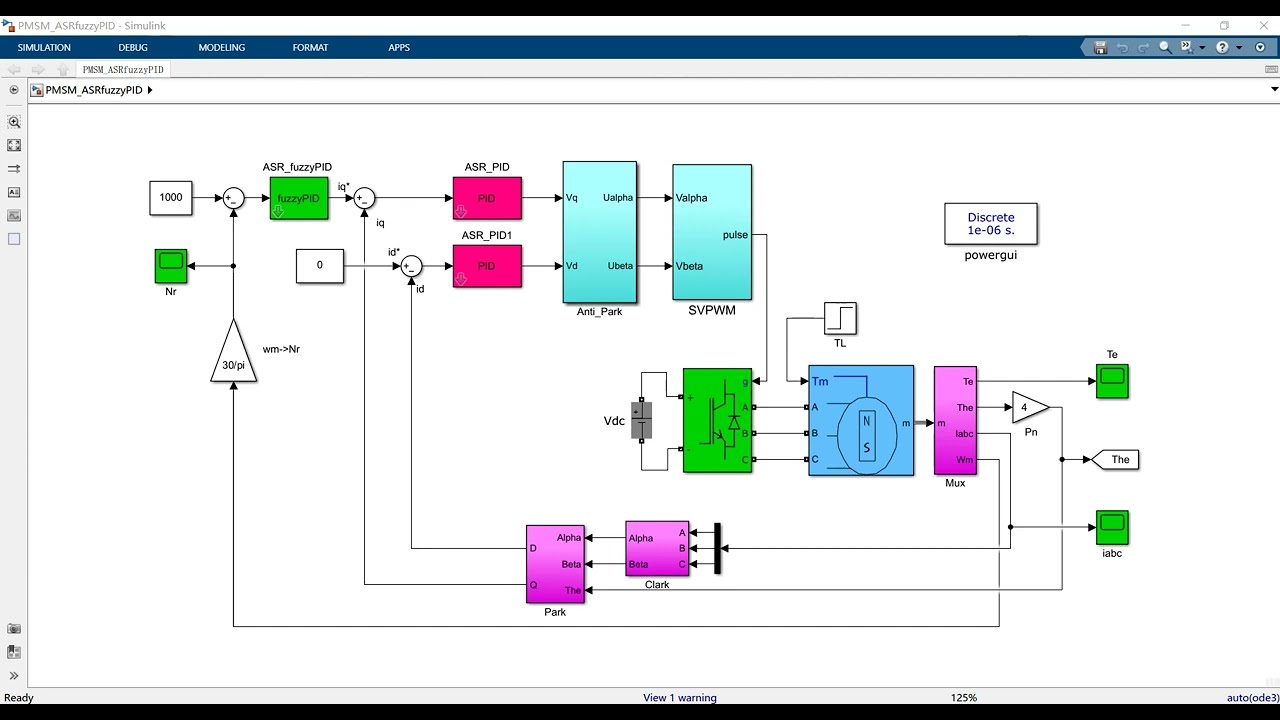 Fuzzy PID  PMSM double closed loop vector control SVPWM/matlab/simulink