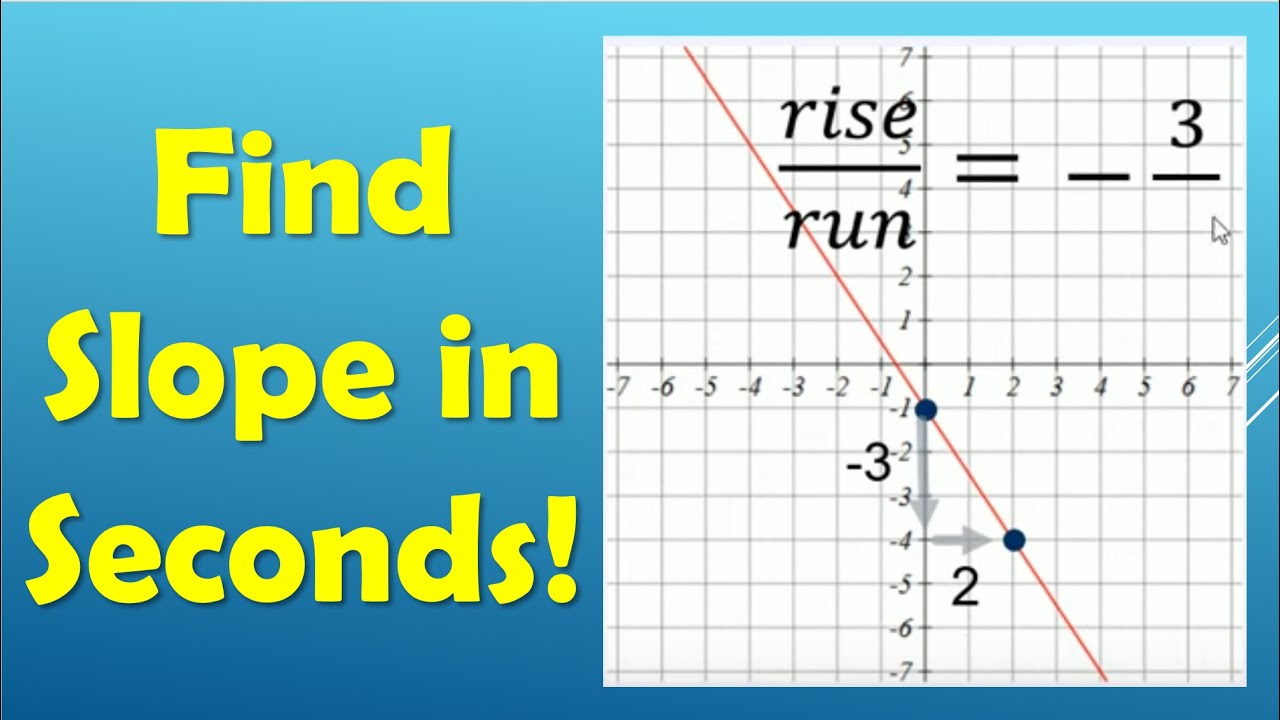 Find Slope from a Graph FAST – Math Explained
