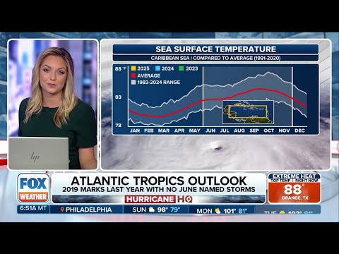 Hurricane HQ: Why The Atlantic Basin Is Currently Quiet