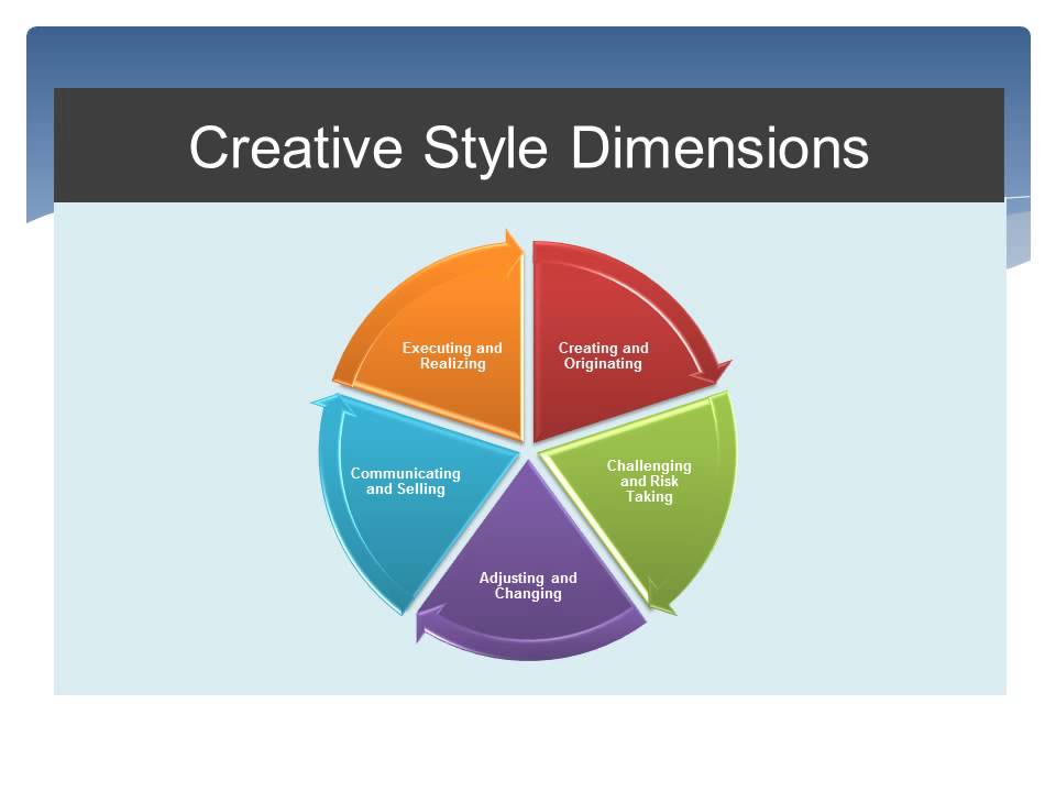 Creative Style Questionnaire