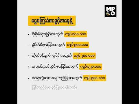 SSB Maternity Benefits in Myanmar